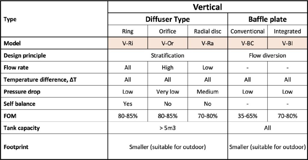 Data Centers Cooling Equipment – LF LANSEN SDN BHD