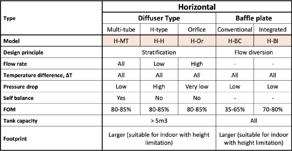 Data Centers Cooling Equipment – LF LANSEN SDN BHD